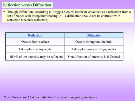 PPT X RAY DIFFRACTION PowerPoint Presentation Free Download ID 637632