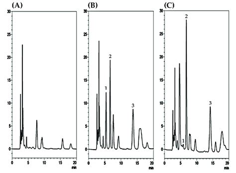 HPLC Chromatograms Of A Blank Plasma Samples B Blank Plasma Download Scientific Diagram