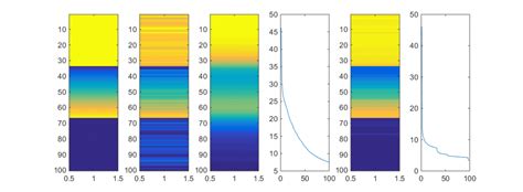 Example • David Stutz