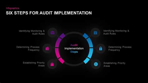 Audit Implementation Diagram For Powerpoint And Keynote Presentation