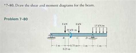 Draw The Shear And Moment Diagrams For The Chegg