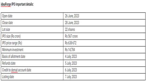 Ideaforge Technology Ipo Heres How To Check The Allotment Status