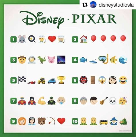 Jugamos Un Rato Adiviná Las Películas De Disney Y Pixar Emoji Quiz
