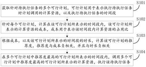 Task Execution Method Device Electronic Equipment And Storage Medium