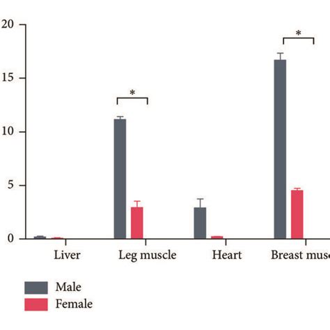 A Expression Profiling In Different Tissues And At Different Times