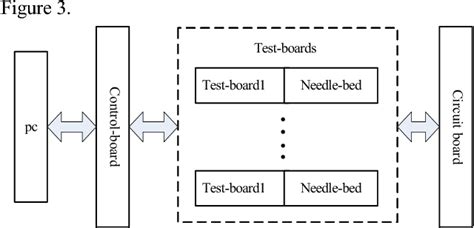 Figure 1 From Design Of Schematic Mapping System Based On I2c And Usb
