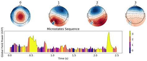 Eeg Microstates — Neurokit2 0 2 12 Documentation