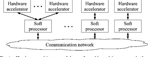 figure 1 from design space exploration using arithmetic level hardware