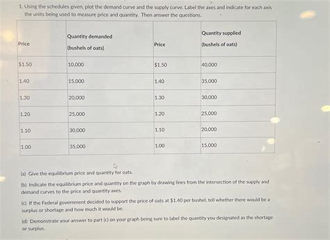 solved using the schedules given plot the demand curve and