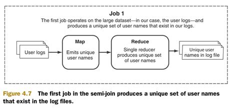 [大牛翻译系列]hadoop（3）mapreduce 连接：半连接（semi join） 高翔dc 博客园