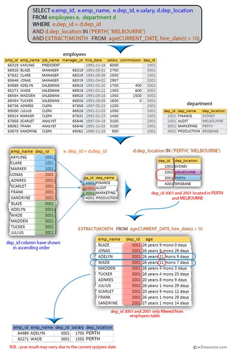 SQL List The Employees At A Given Place For Over 10 Years