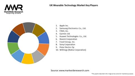 Uk Wearable Technology Market 2025 2034 Sizeshare Growth