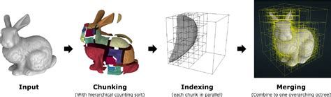 fast out‐of‐core octree generation for massive point clouds schütz