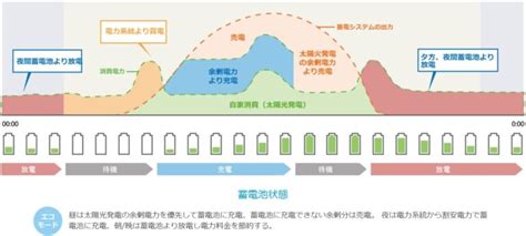 Huawei Luna Kwh Kwh Kwh V H