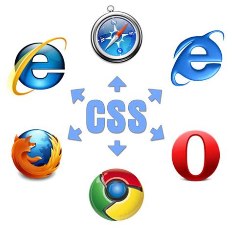 Using Css Code Smartly To Build An Efficient And Fast Website Ankit S
