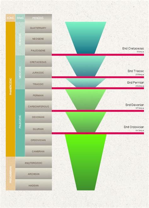 Adaptive Radiation Diagram