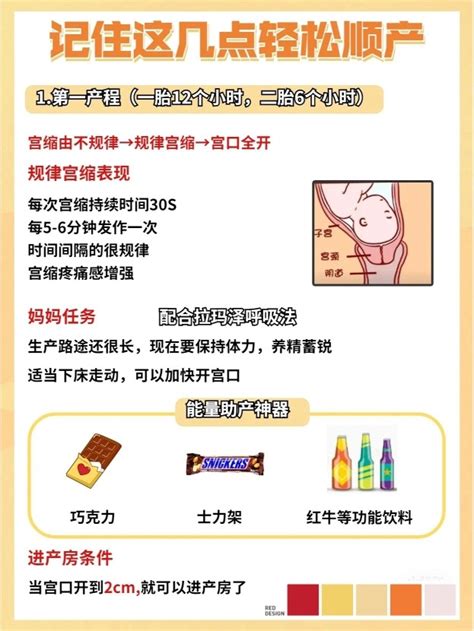 孕產經驗｜30分鐘超快順產無側切無撕裂攻略 壹讀