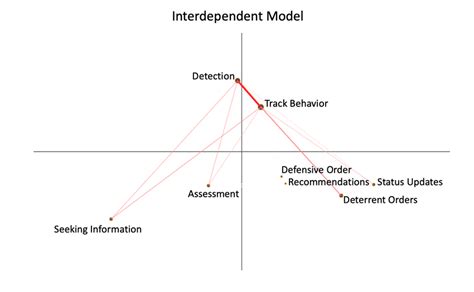 Network Comparison For Experimental Condition Tao Download Scientific Diagram