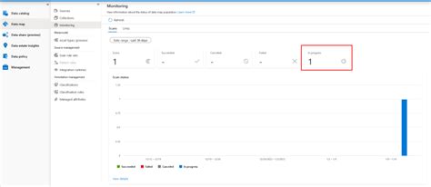 Dynamic Sql Lineage In Microsoft Purview Seequality