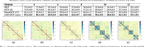 table v from learning disentangled graph convolutional networks locally