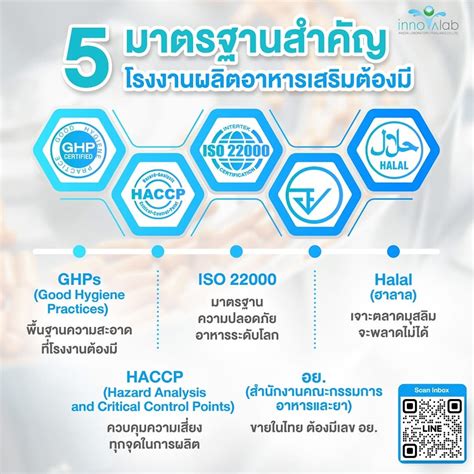 สร้างแบรนด์อาหารเสริมให้ปัง เริ่มต้นที่โรงงานได้มาตรฐาน 💡 ทำไมต้องใส่ใจมาตรฐานโรงงานก่อนสร้าง