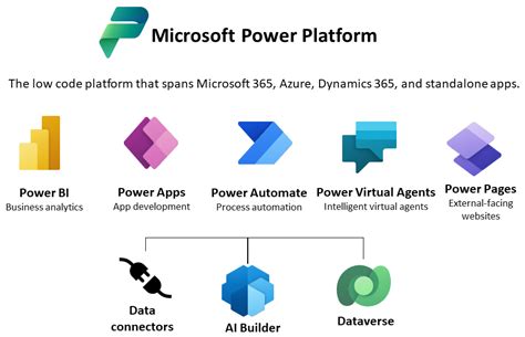 Microsoft Power Platform Development Whitecap Canada