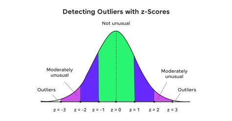 What Are Outliers In Data Science Updated Guvi Blogs