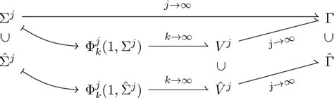 Figure 2 From Topological Control For Min Max Free Boundary Minimal