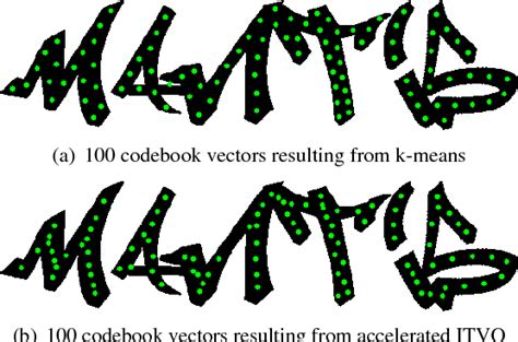 Figure 1 From Adapting Information Theoretic Clustering To Binary Images Semantic Scholar