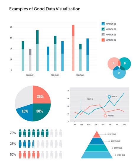 Why Is Data Visualisation Important Exploring Best Practices For Effective Communication