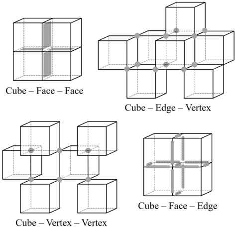 Schematic Illustration Of Various Packing And Tiling Strategies For