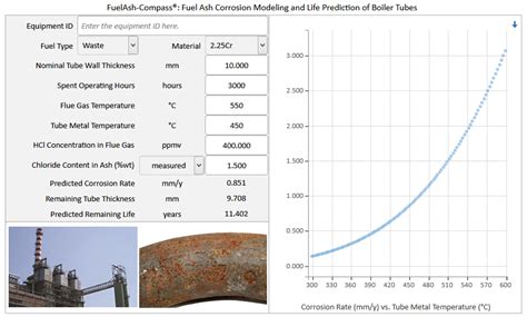 Fuelash Compassand A Highly Recommended Software Tool For The Modeling