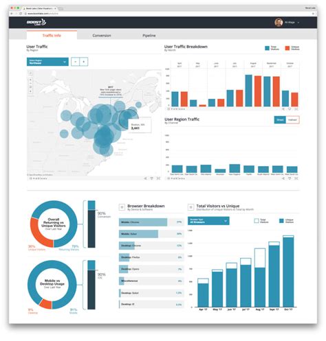 Analyze Visualize Data With Great Dashboards Using Tableau By Beshoygamal Fiverr