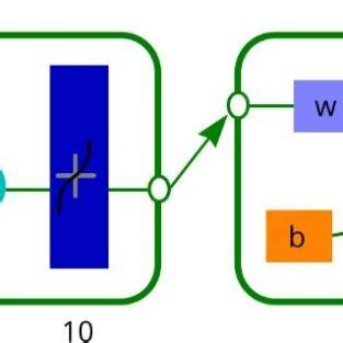 The Open Loop NARX Neural Network Architecture Used For Training The