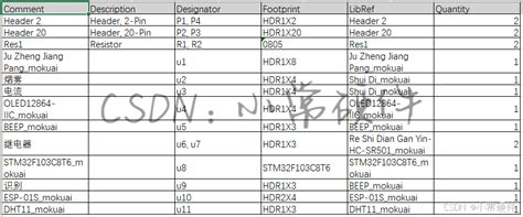 stm32开发实例 基于stm32单片机的实验室安全监测系统（电路图 程序 流程图）24 32 102 矿井安全监测系统软件程序流程图 csdn博客