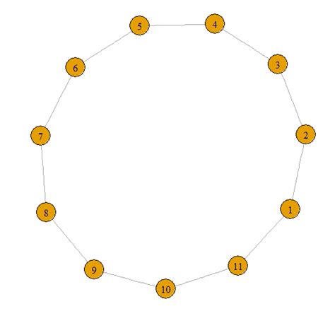 R How To Create A Graph Network With Given Average Shortest Path