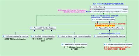 老王读SpringMVC 根据 是如何找到 controller method 的