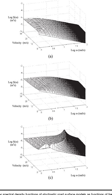 Figure 1 From Optimal Active Control Of Vehicle Suspension System