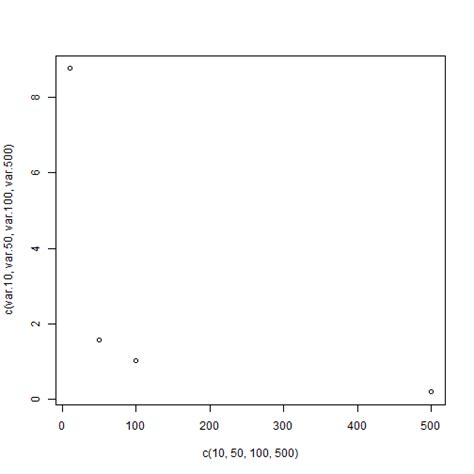r exercises hacking statistics or how i learned to stop worrying