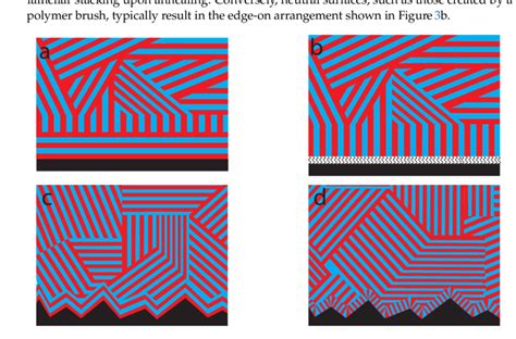 Schematic Bcp Arrangement On Preferential And Neutral Surfaces A Bcp