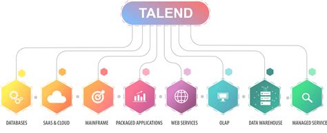 SugarCRM Custom Relationship Management Official Partner Taction