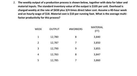 Solved 2 The Weekly Output Of A Production Process Is Shown