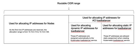 cisco container platform 9 0 0 user guide cisco container platform