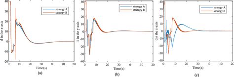 Figure 1 From Fixed Time Zero Sum Pursuit Evasion Game Control Of