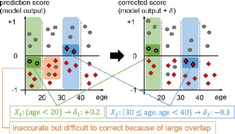 rule mining for correcting classification models paper and code