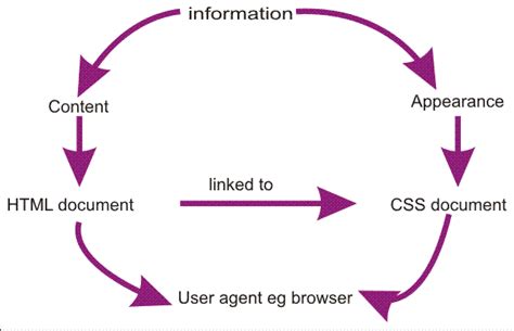 CSS Cascading Style Sheet Tutorial Css Tutorials CSS Tutorial For Beginners