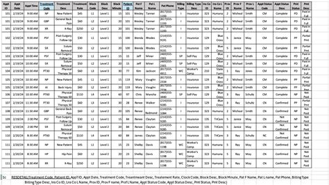 Solved 1 ﻿create A Dependency Diagram For The Table