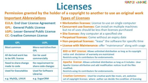 Computer Ethics Software Licenses And Open Source Software Movement Simply Coding