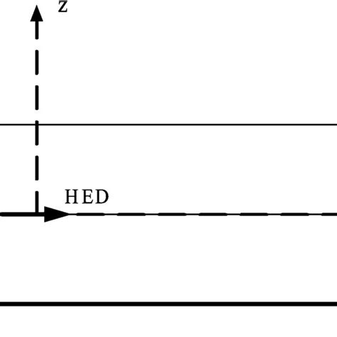 Four Layer Structure With An Embedded Hed Download Scientific Diagram