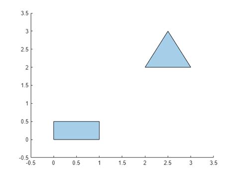 Addboundary Add Polyshape Boundary MATLAB